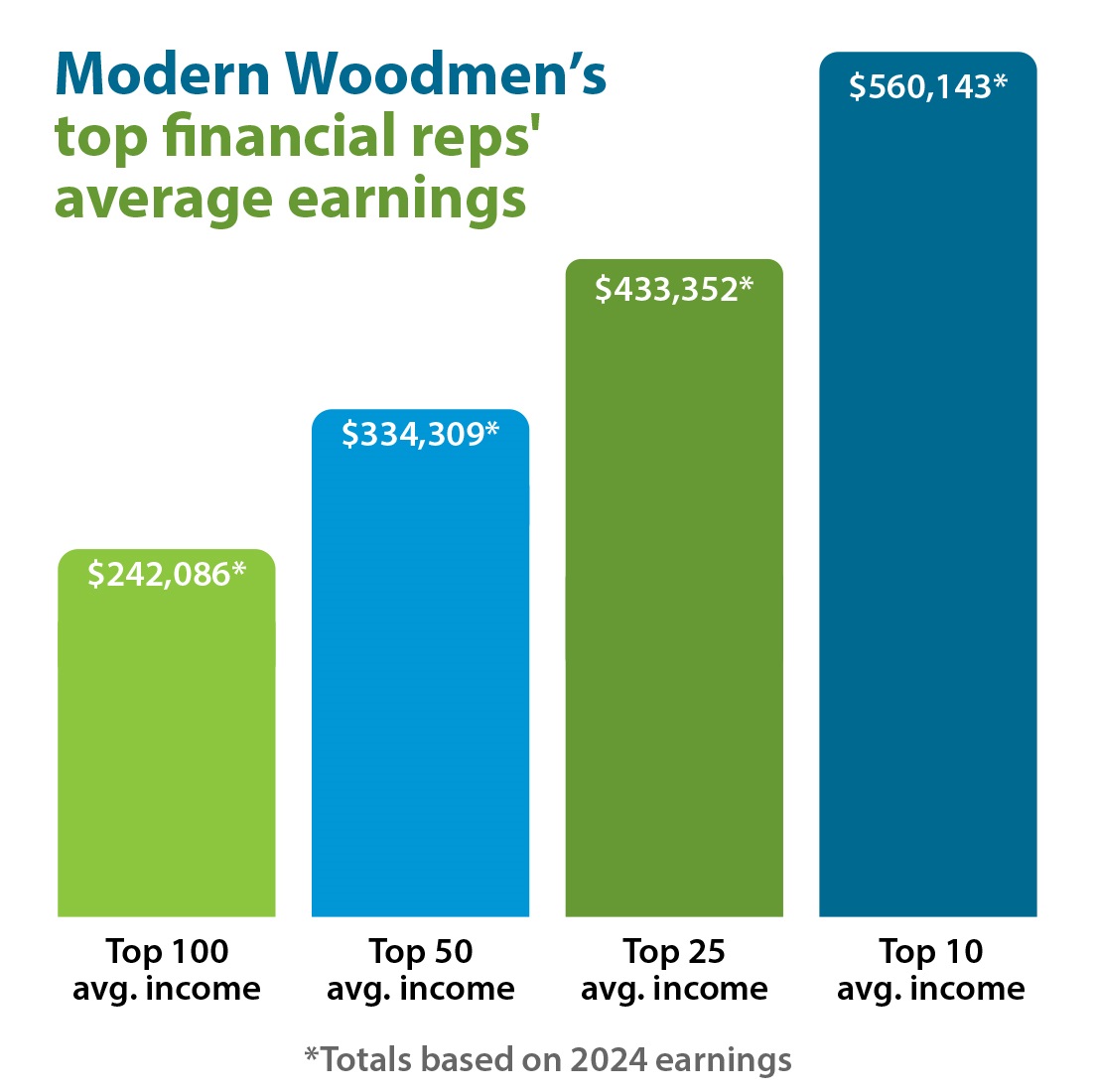 Join Modern Woodmen Today | California